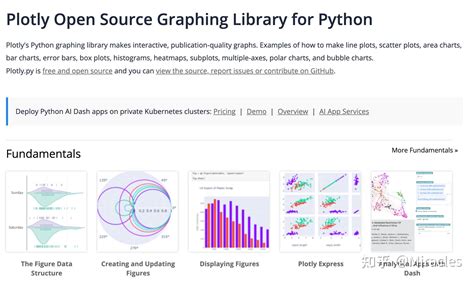 Plotly库 Python数据可视化工具推荐 知乎 Plotly库 Python数据可视化工具推荐 知乎