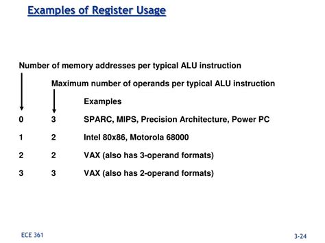 ppt ece c61 computer architecture lecture 3 instruction set