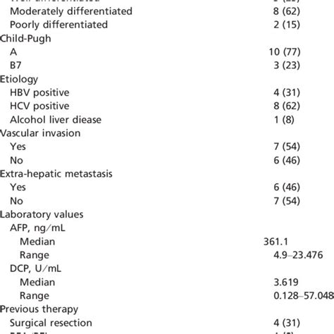 Immunohistochemistry Ihc Of Glypican 3 Gpc3 In Hepatocellular Download Scientific Diagram