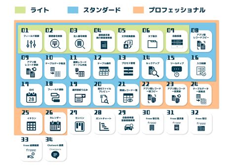 複数のフィールドの値を結合し、文字列（1行）フィールドや文字列（複数行）フィールドに自動入力する Kintoneプラグイン