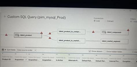 Tableau On Big Data How To Enhance And Optimize Performance R Tableau