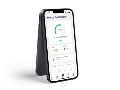 Edgecom Energy Energy Management Solutions With Ai And Iot