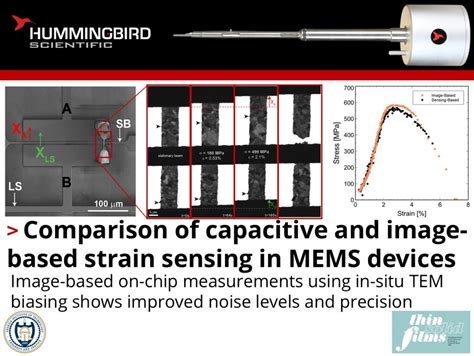 Comparison Of Capacitive And Image Based Strain Sensing In Mems Devices Hummingbird Scientific