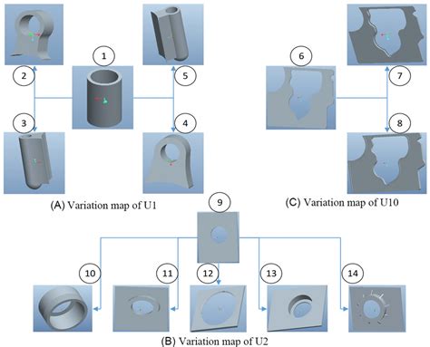 Product Structure Variation Map Download Scientific Diagram