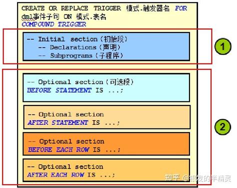 第 章 批量绑定及高级触发器特性 知乎