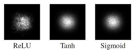 Understanding The Effective Receptive Field In Deep Convolutional