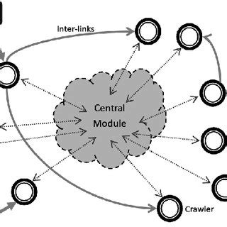 The Diagram Of The Proposed DWC System Download Scientific Diagram