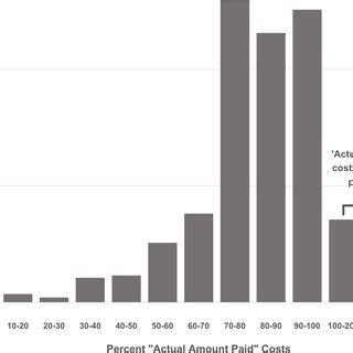 Percent Of Total Project Costs N 1037 Projects Represented By Download Scientific Diagram