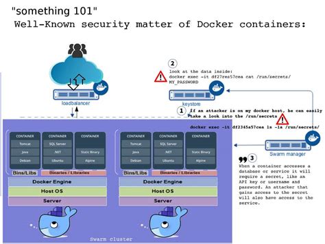something 101 are you aware docker containers safety cyber