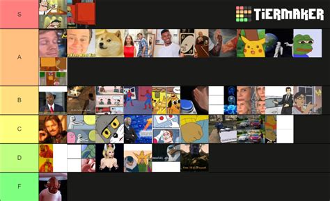 Meme Templates Tier List Community Rankings Tiermaker