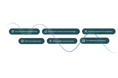 Real Time Financial Data Api Intrinio
