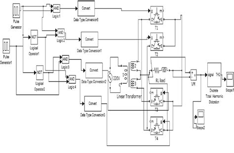 Figure 5 From A Novel Approach Of Space Vector Modulation For Cycloinverter Using Genetic