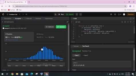Lavanya V On Linkedin 100daysofleetcode 121besttimetobuyandsellstock Leetcode Math