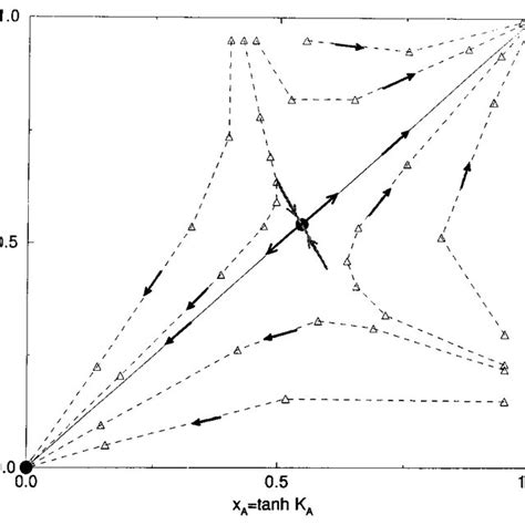Basic Graphs To Obtain The Recursion Relations For An Ising Model On A