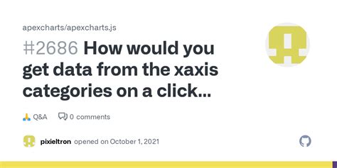 How Would You Get Data From The Xaxis Categories On A Click Event · Apexcharts Apexchartsjs