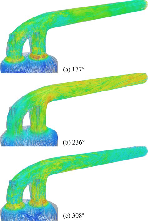 Streamline Visualizations Colored By The Velocity Magnitude Show The Download Scientific
