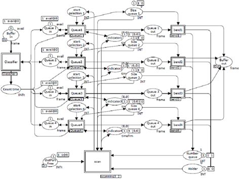 Subnet Of The Buffer Of Output Port Download Scientific Diagram