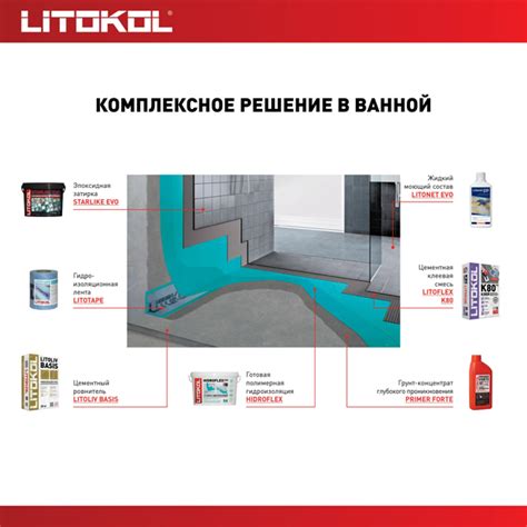 Очиститель Litokol Litonet Gel Evo, флакон 0,5 л (от эпоксидных ...