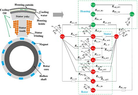 Figure 4 From Short Term Prediction Method Of Transient Temperature