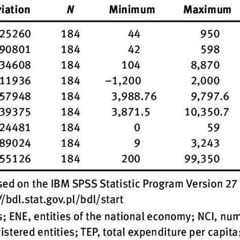 Descriptive Statistics Of Quantitative Variables Download Scientific