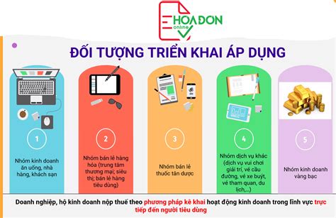 Hóa đơn điện Tử Khởi Tạo Từ Máy Tính Tiền Đối Tượng áp Dụng Và Cách đăng Ký Hóa Đơn Điện Tử