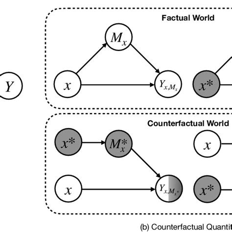 pdf counterfactual qa eliminating bias in question answering