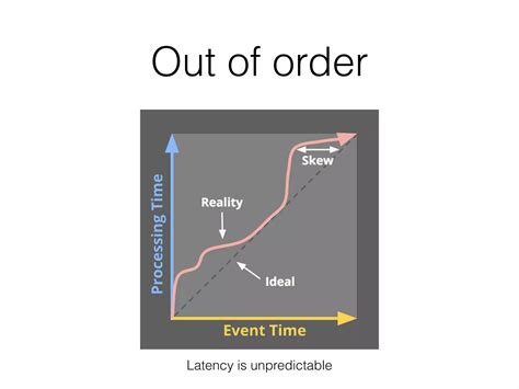 Spark Streaming Into Context Pdf