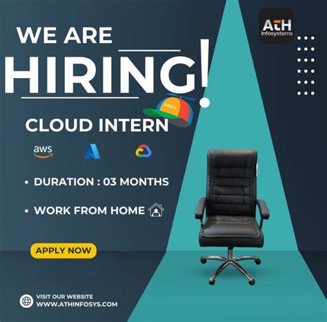 Santosh Kumar Potnuru On Linkedin Cloud Internship
