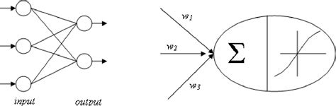 Figure 11 From Spatiotemporal Wireless Sensor Network Field