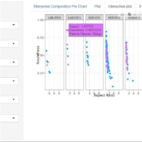 Passive Sampler Substrates Analyzed Using Ccsem Download Scientific