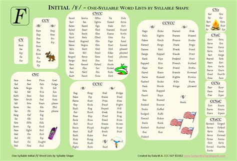 Two Syllable Word List Sofias Blog