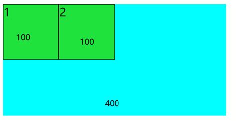 Css—flex布局、常用水平垂直居中 掘金