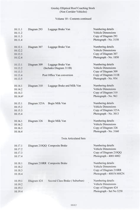 Csf10 Gnr Gresley Elliptical Roof Non Corridor Coaching Stock