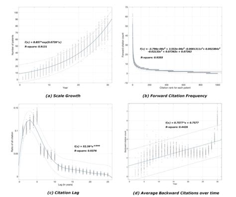 Figure A 1 Distributional Properties Of Simulation Model Note 100 Download Scientific