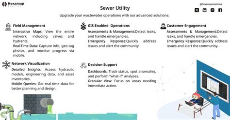 Hexamap Solutions Private Ltd On Linkedin Gis Utilitymanagement Sewermanagement