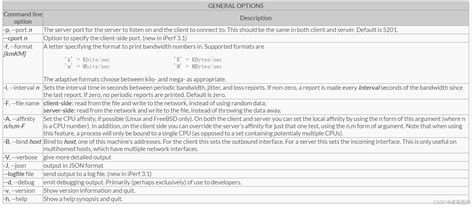 iperf 3 测试udp和tcp方法详解 iperf3 csdn博客