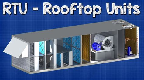 Packaged Rooftop Hvac Unit