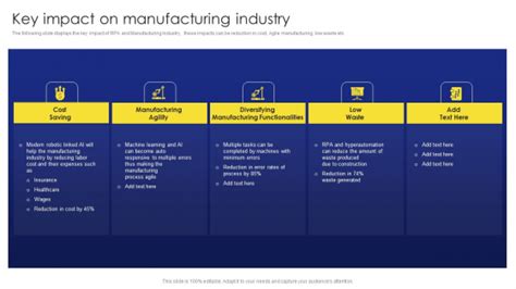 Deployment Of Automation Powerpoint Templates Slides And Graphics