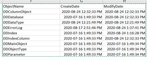 Table Create Date Issue Sqlservercentral Forums