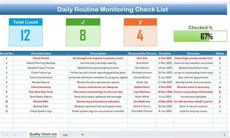 Daily Routine Monitoring Checklist In Excel Pk An Excel Expert