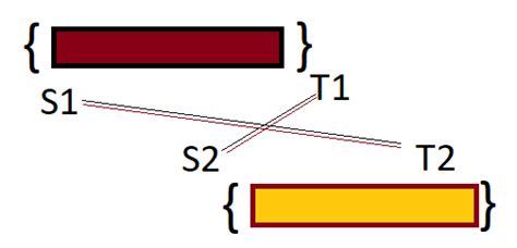 Finding Overlapping Intervals Efficiently By Algoseer Medium