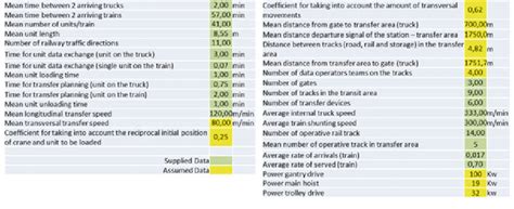 Example Of Data Input And Output In An Analytical Model Download Scientific Diagram
