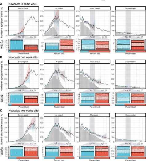 figure 2 from generative bayesian modeling to nowcast the effective