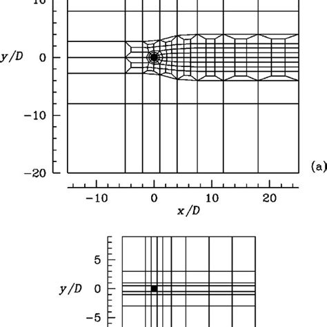 two dimensional spectral element meshes for a circular cylinder 218