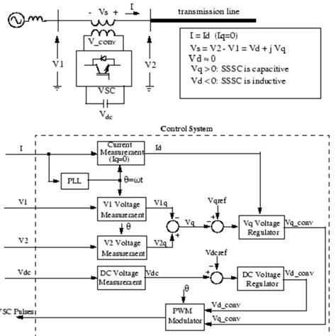 Block Diagram Of A Sssc [12] Download Scientific Diagram