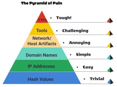 Tryhackme Phishing Emails 1 Walkthrough By Pritam Nirbhawane Medium
