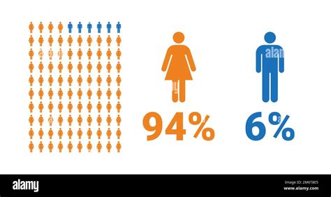 94 Female 6 Male Comparison Infographic Percentage Men And Women