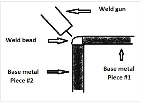 weld size calculation-Learn easily