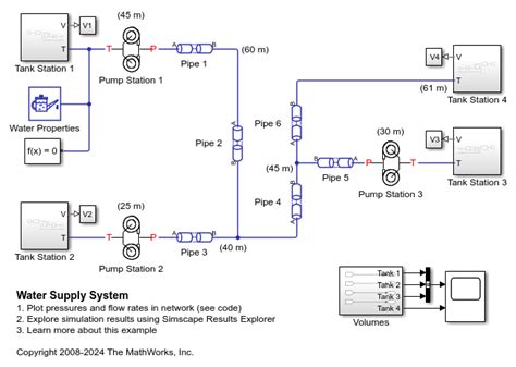 Water Supply System Matlab And Simulink