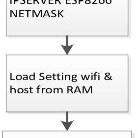Interface Configuration Download Scientific Diagram